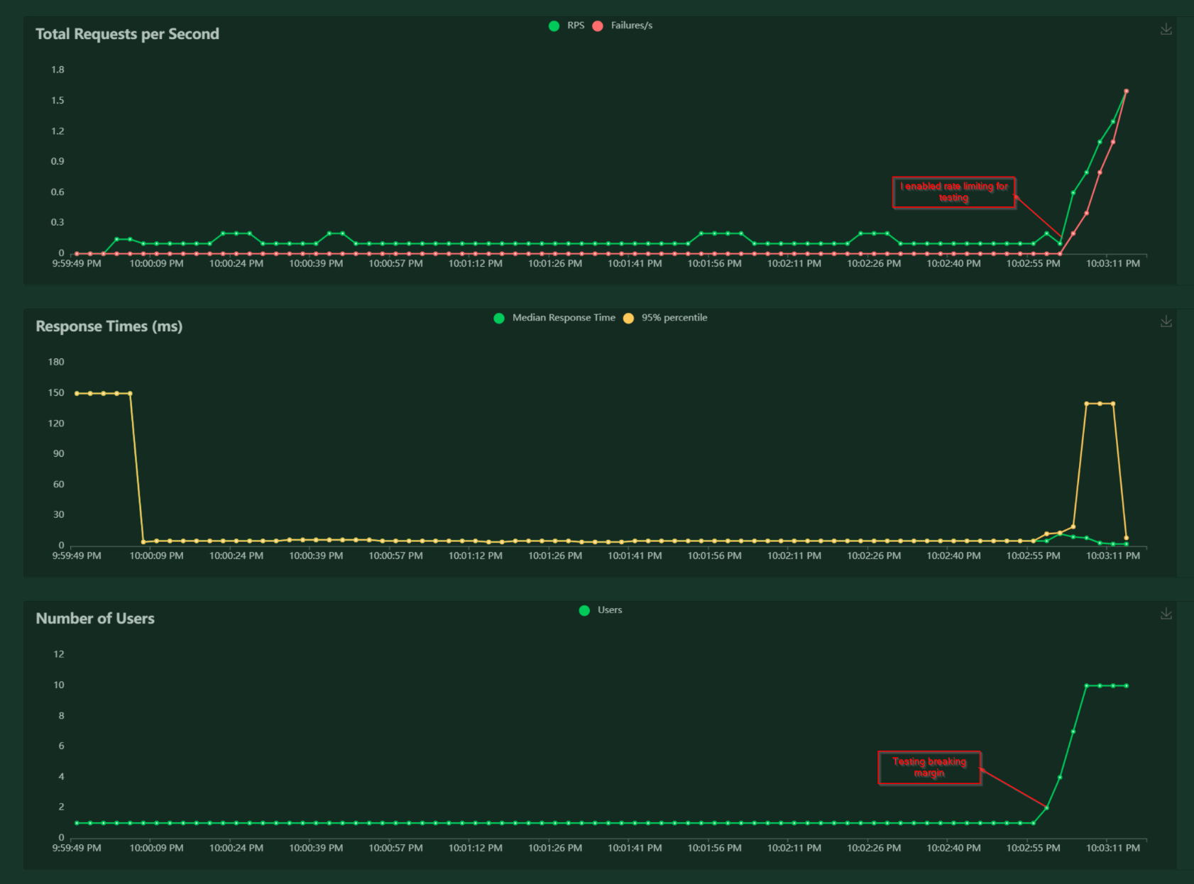 Loadtest setup using Locust - WAX Performance/General Wiki